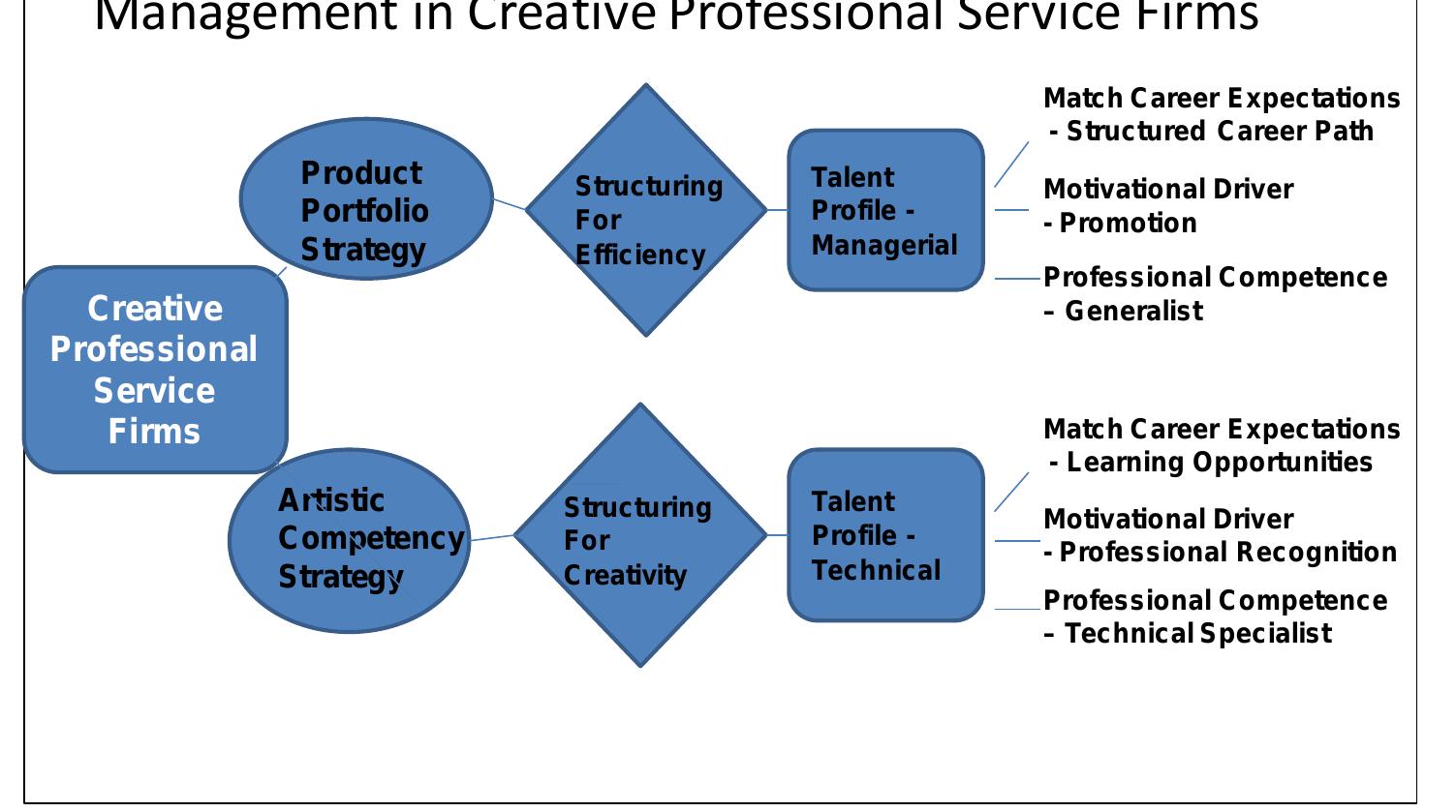 1. matching employees career expectations: career paths