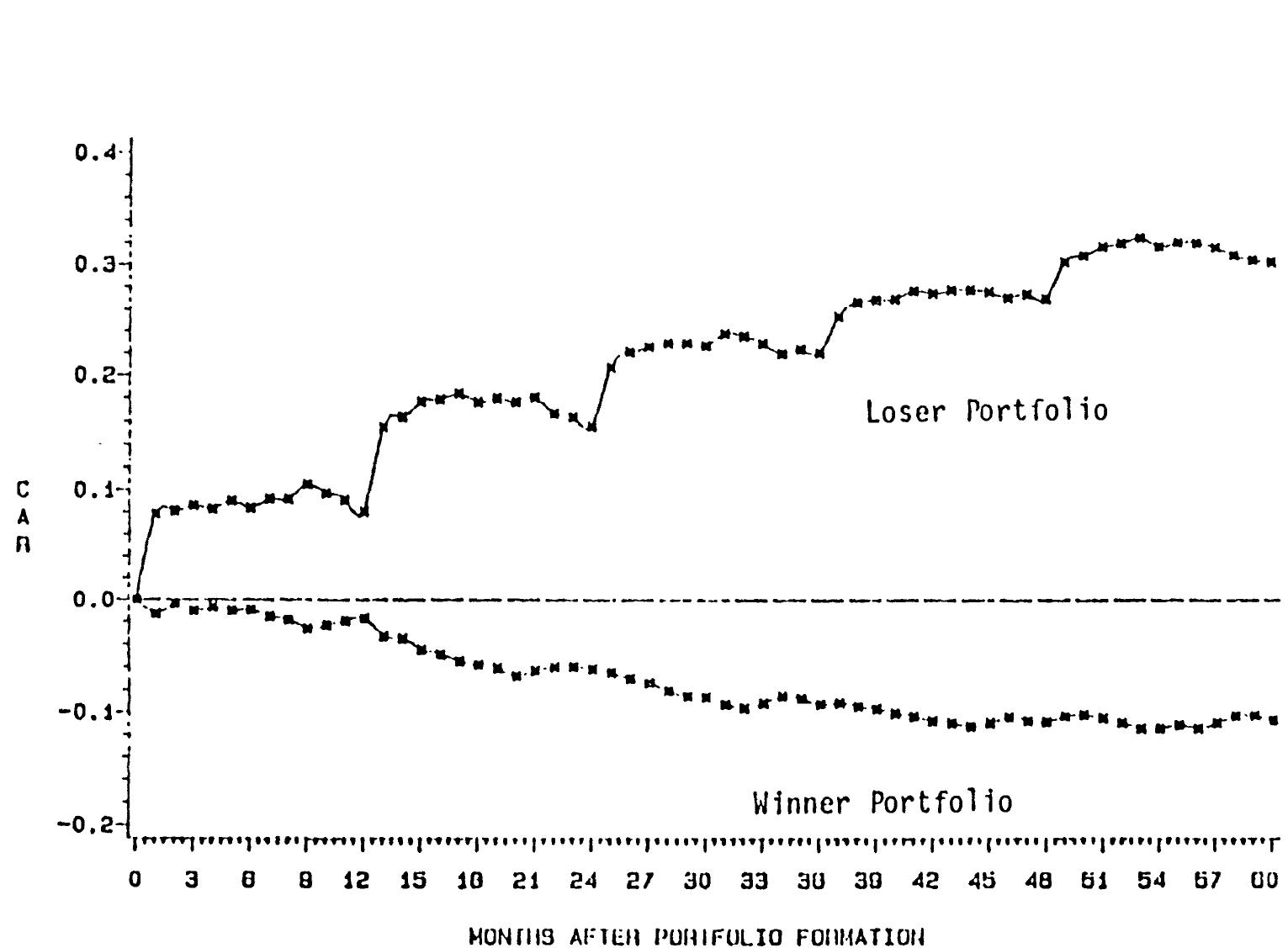 (PDF) Does the Stock Market Overreact