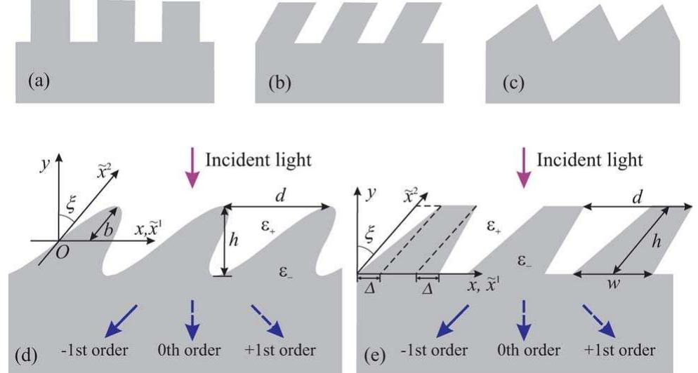 Figure 1 - Optimization of nonbinary slanted surface-relief