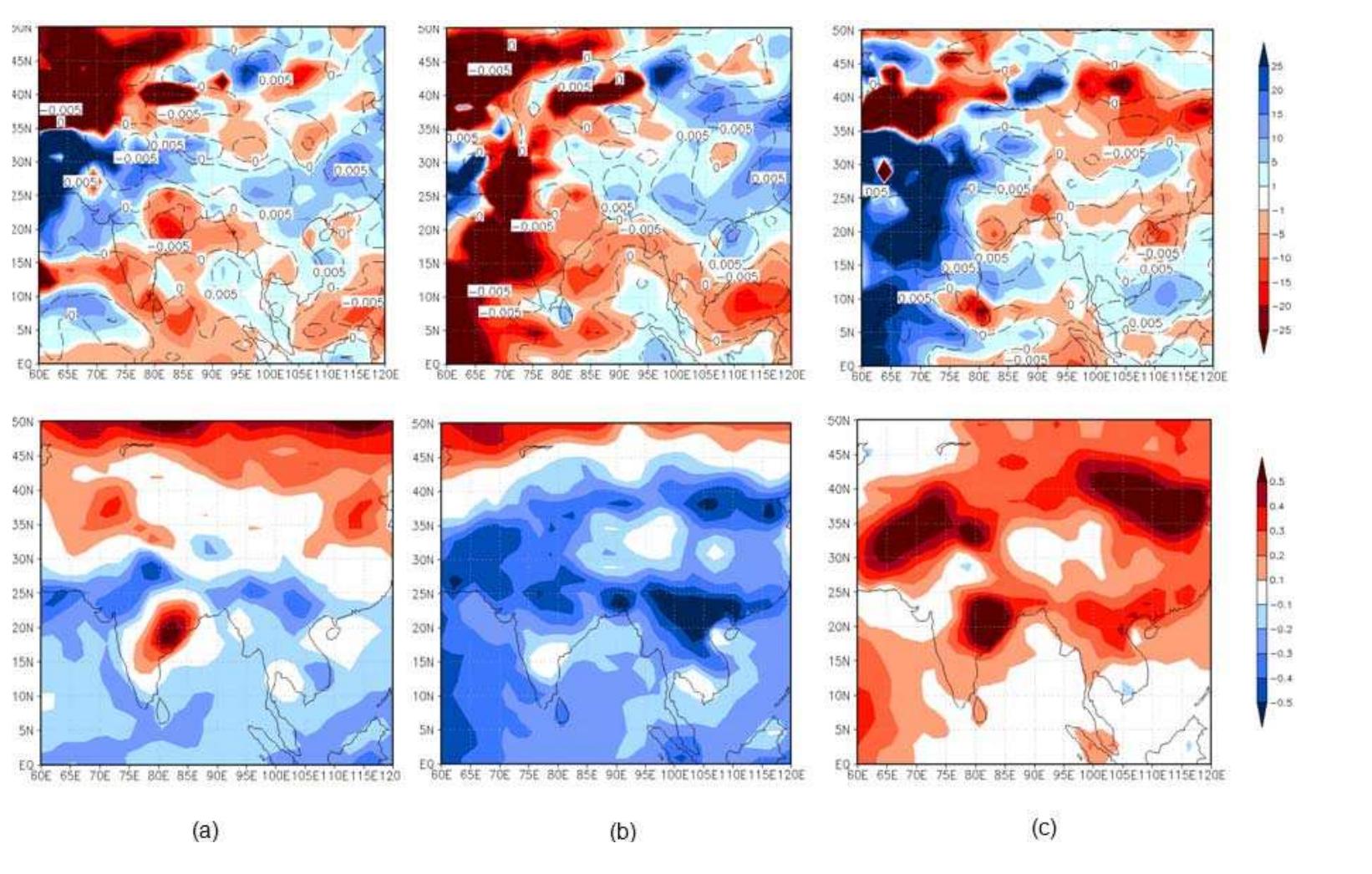 Anomalies of precipitation “dry monsoons” (%; colours) and