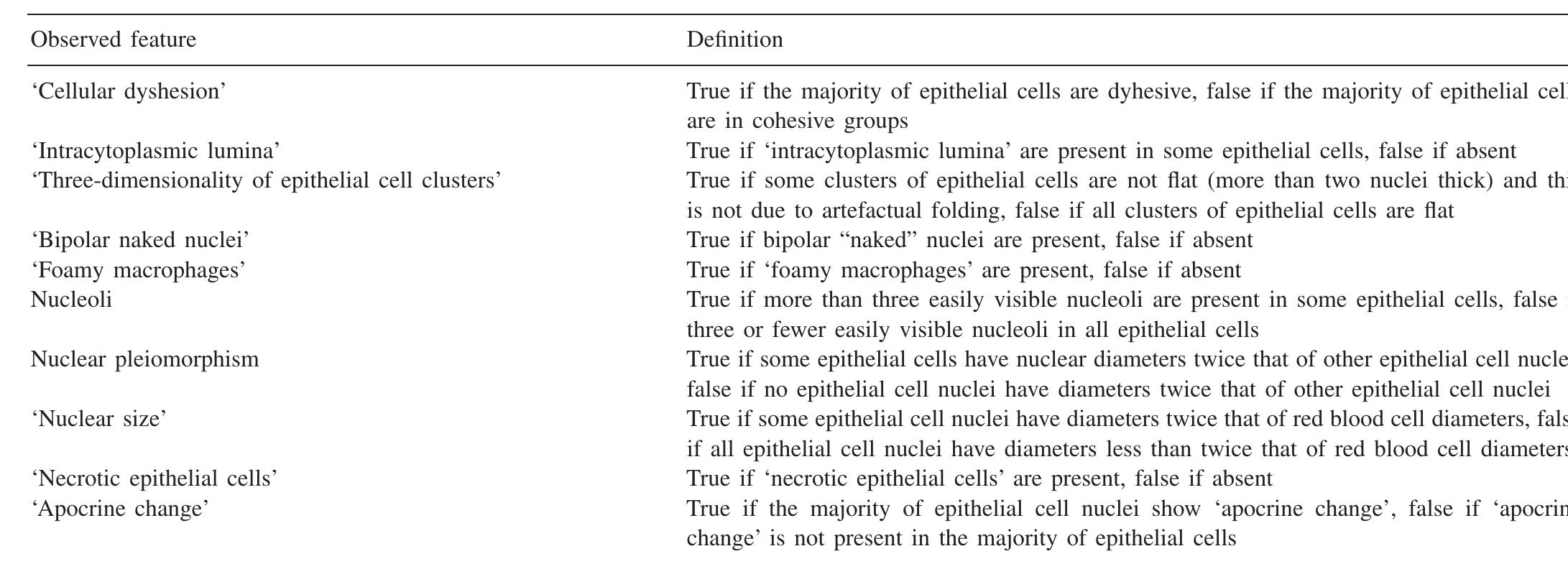 The defined human observations used as input variables table