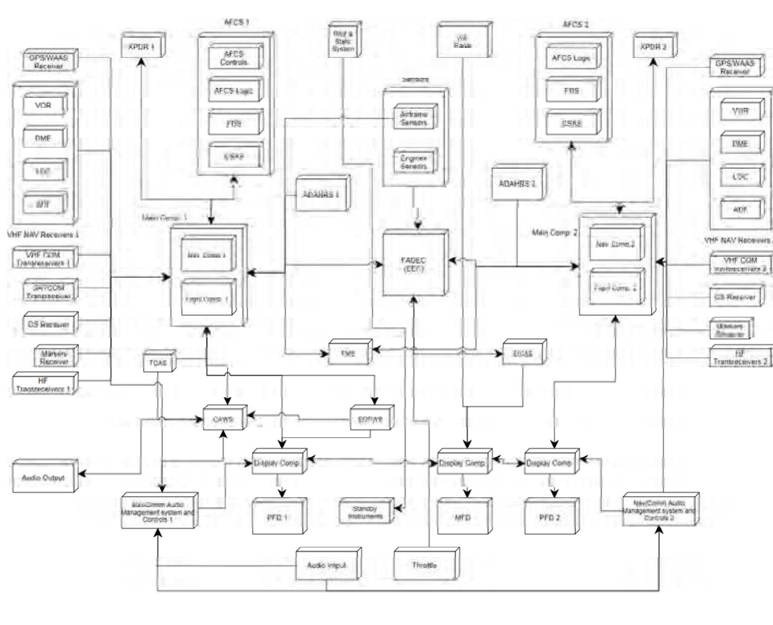 (PDF) Functional Analysis in Systems Engineering: Methodology and ...