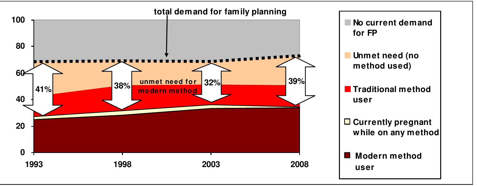 (PDF) Family Planning in the Philippines UNFPA -ICOMP REGIONAL ...
