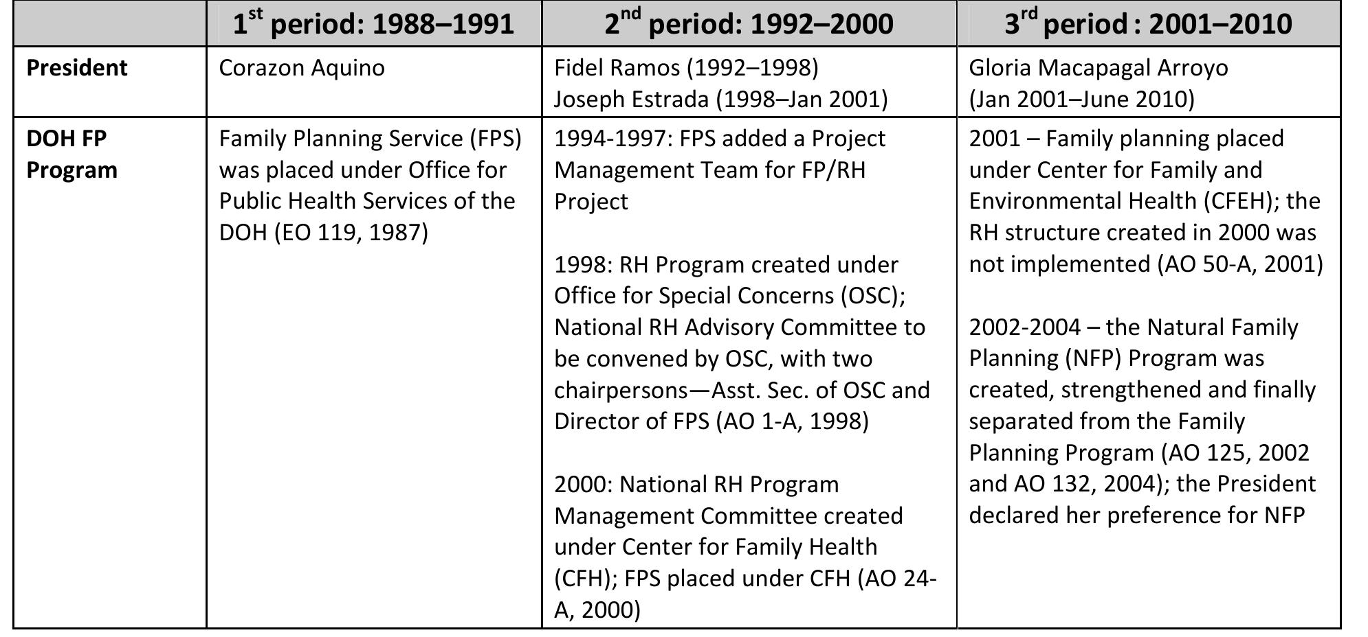 (PDF) Family Planning in the Philippines UNFPA -ICOMP REGIONAL ...