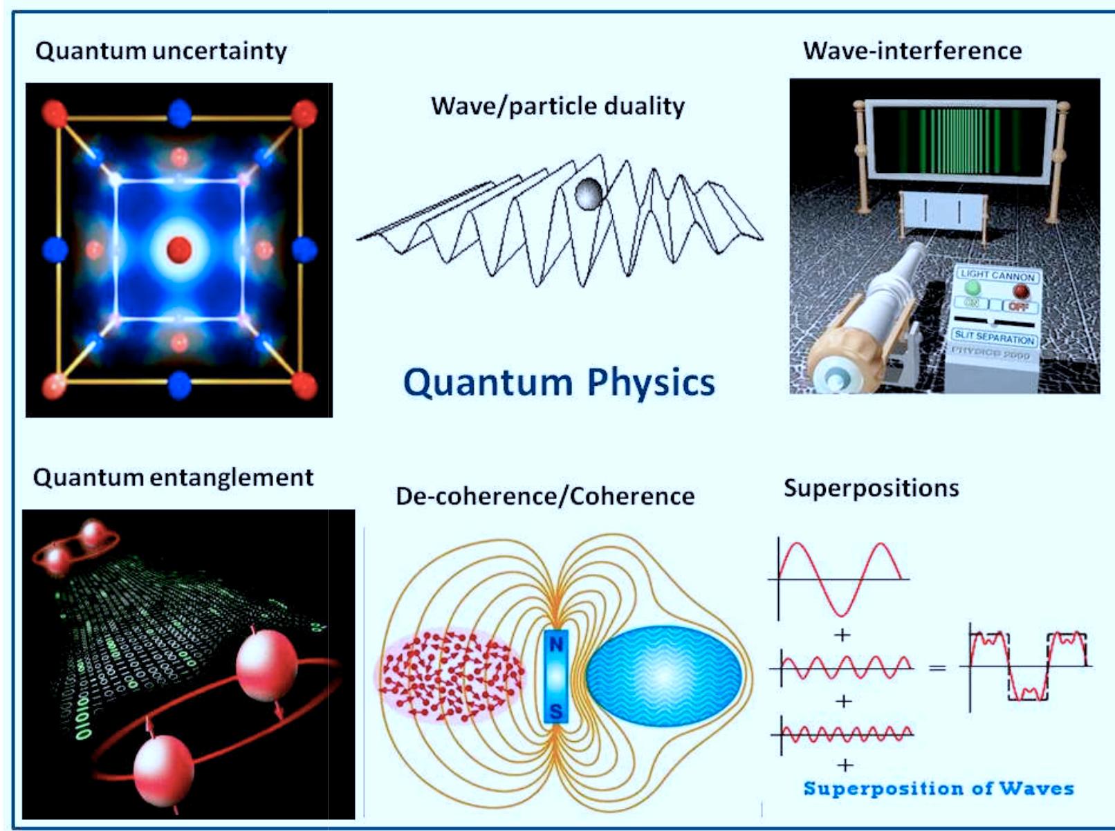 Since the famous double slit experiment of thomas young in