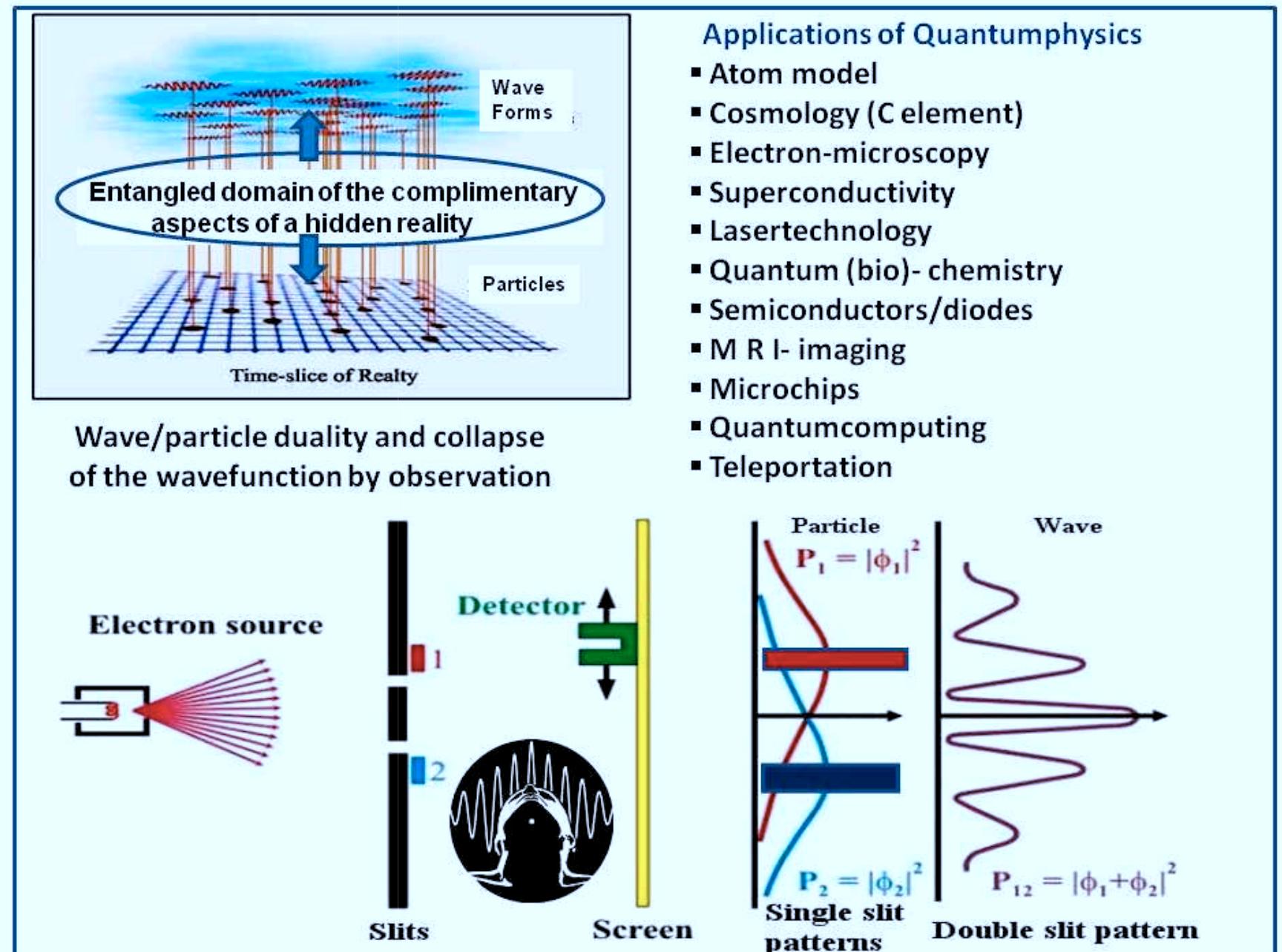 The double-slit experiment upturned physics again in 1961,