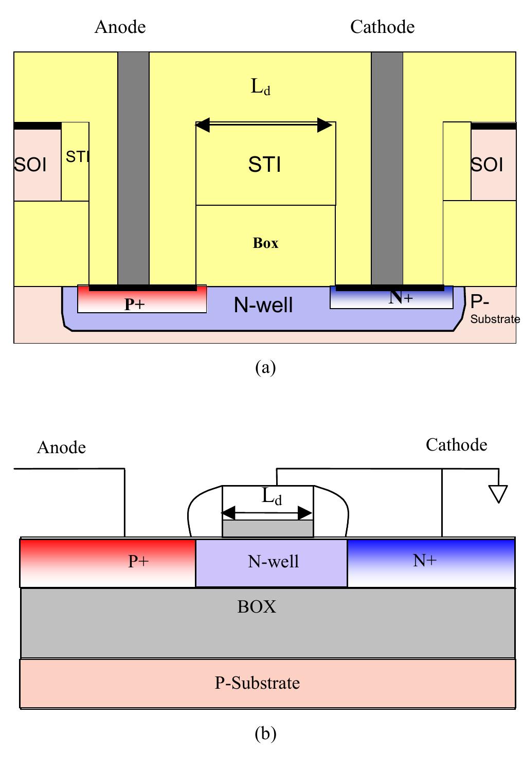 (a) cross section of the substrate diode (b) cross section