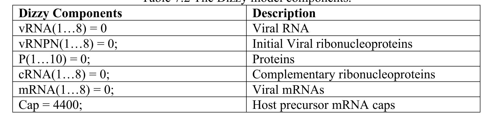 3 the reactions of our dizzy model. the reaction number is