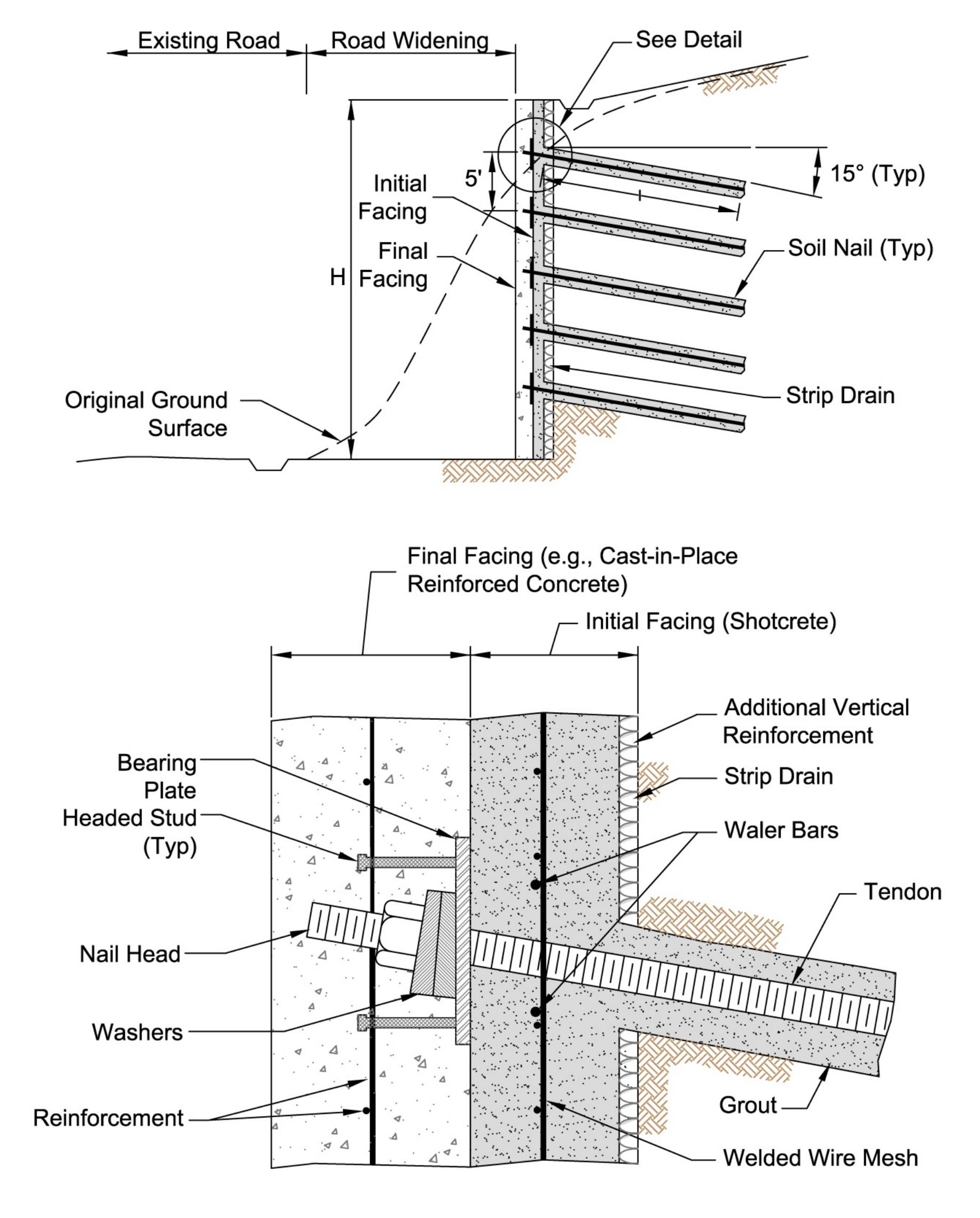 (PDF) Soil Nail Walls Reference Manual