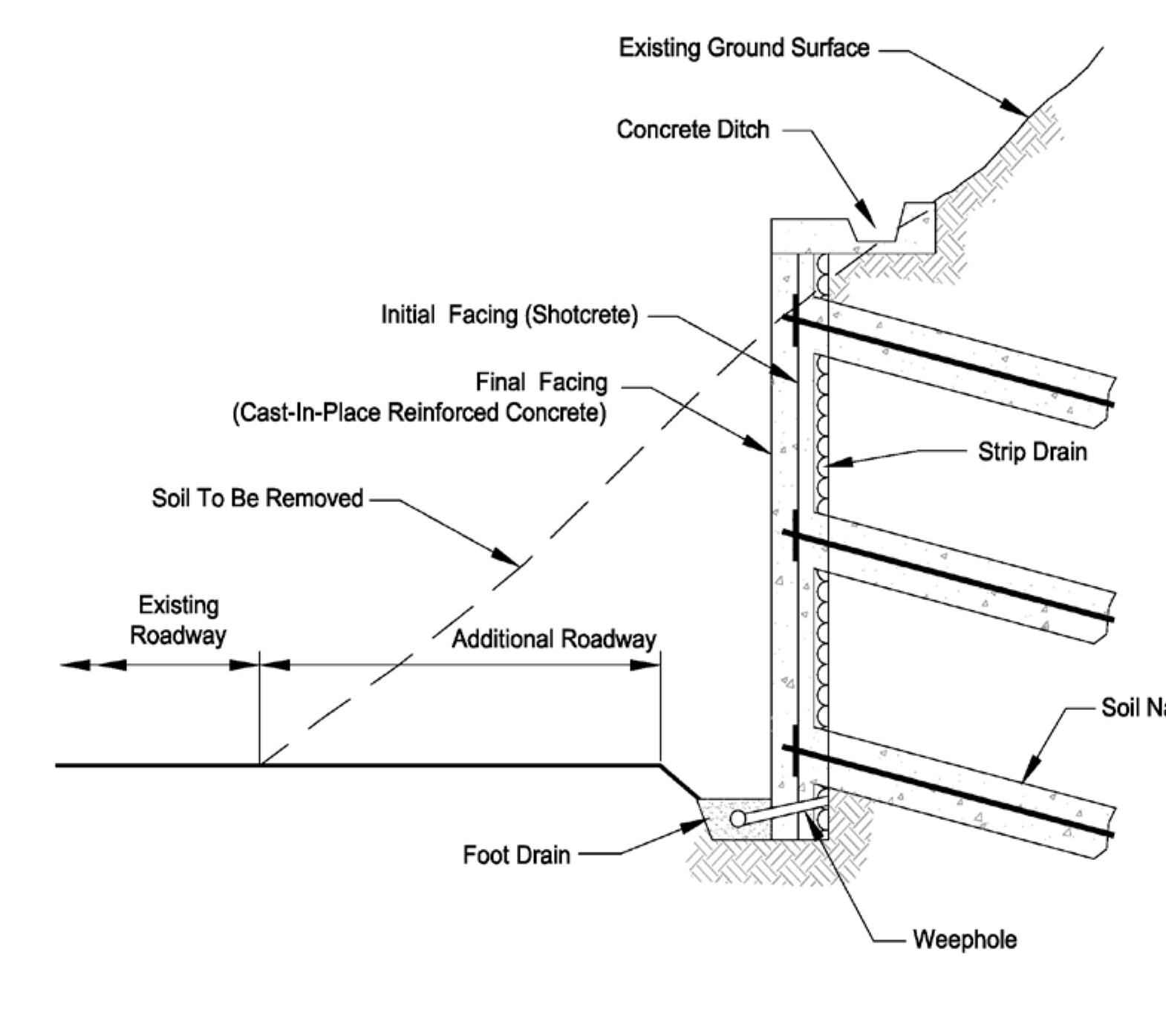 (PDF) Soil Nail Walls Reference Manual