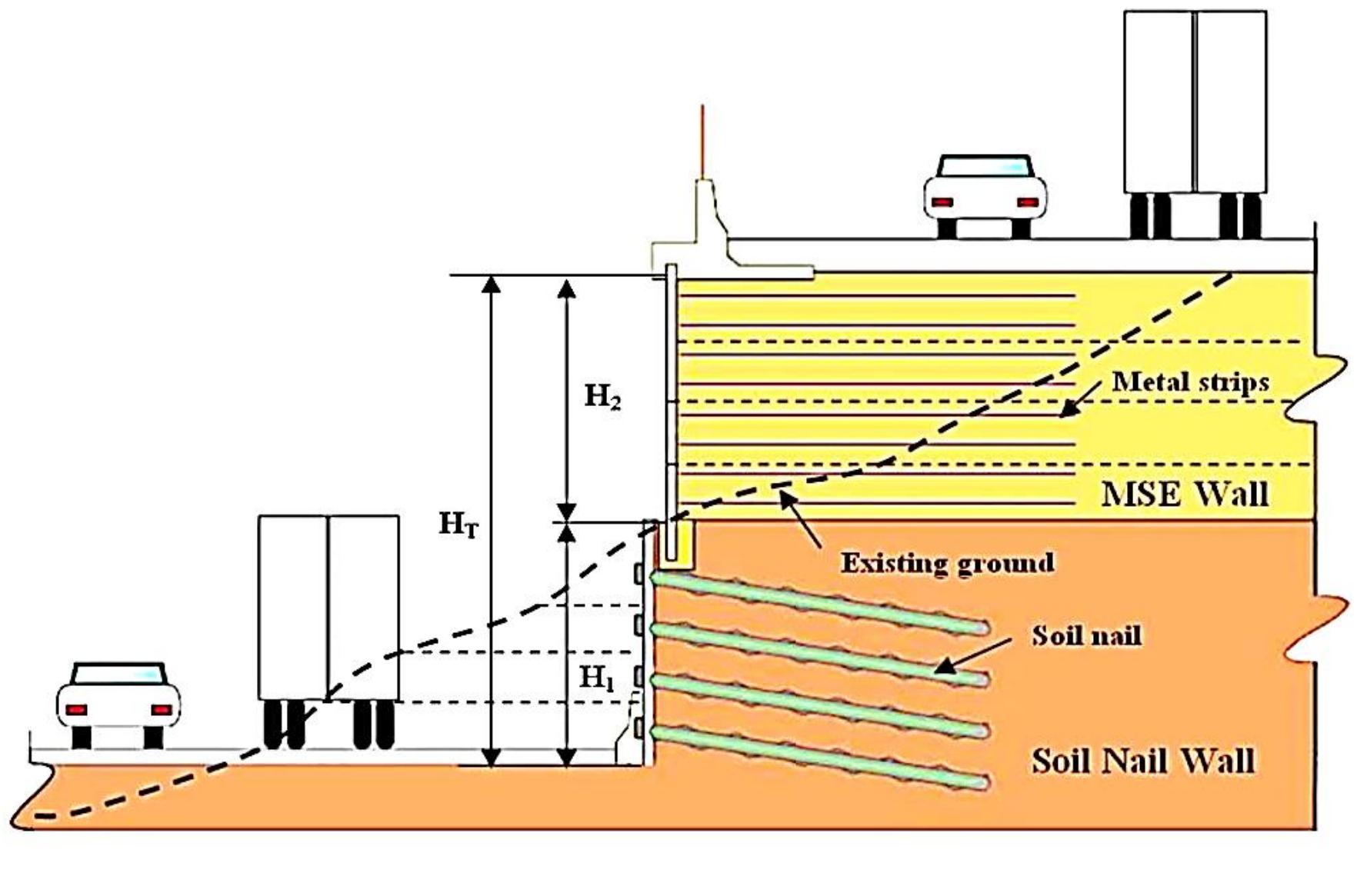 (PDF) Soil Nail Walls Reference Manual