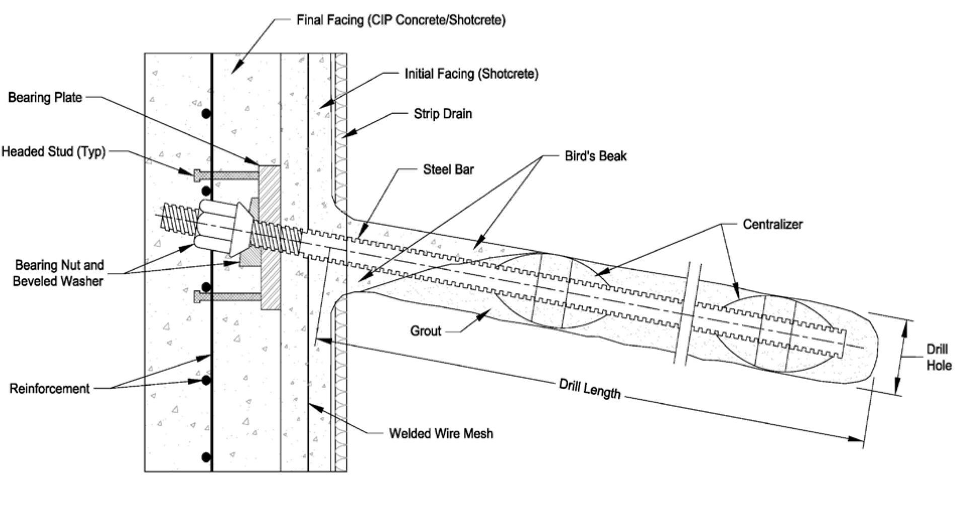 Illustration. main components of a solid bar soil nail and