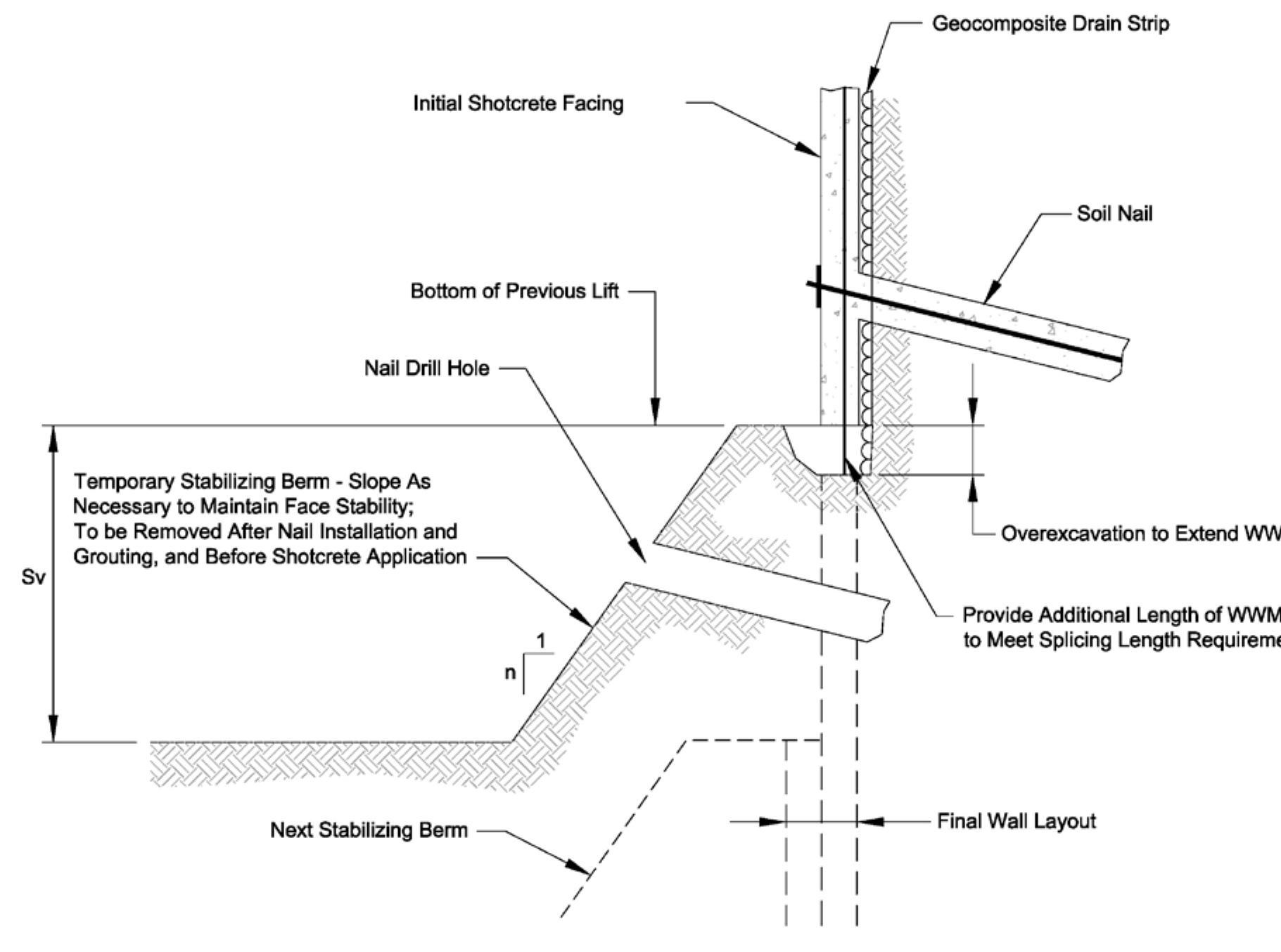 (PDF) Soil Nail Walls Reference Manual