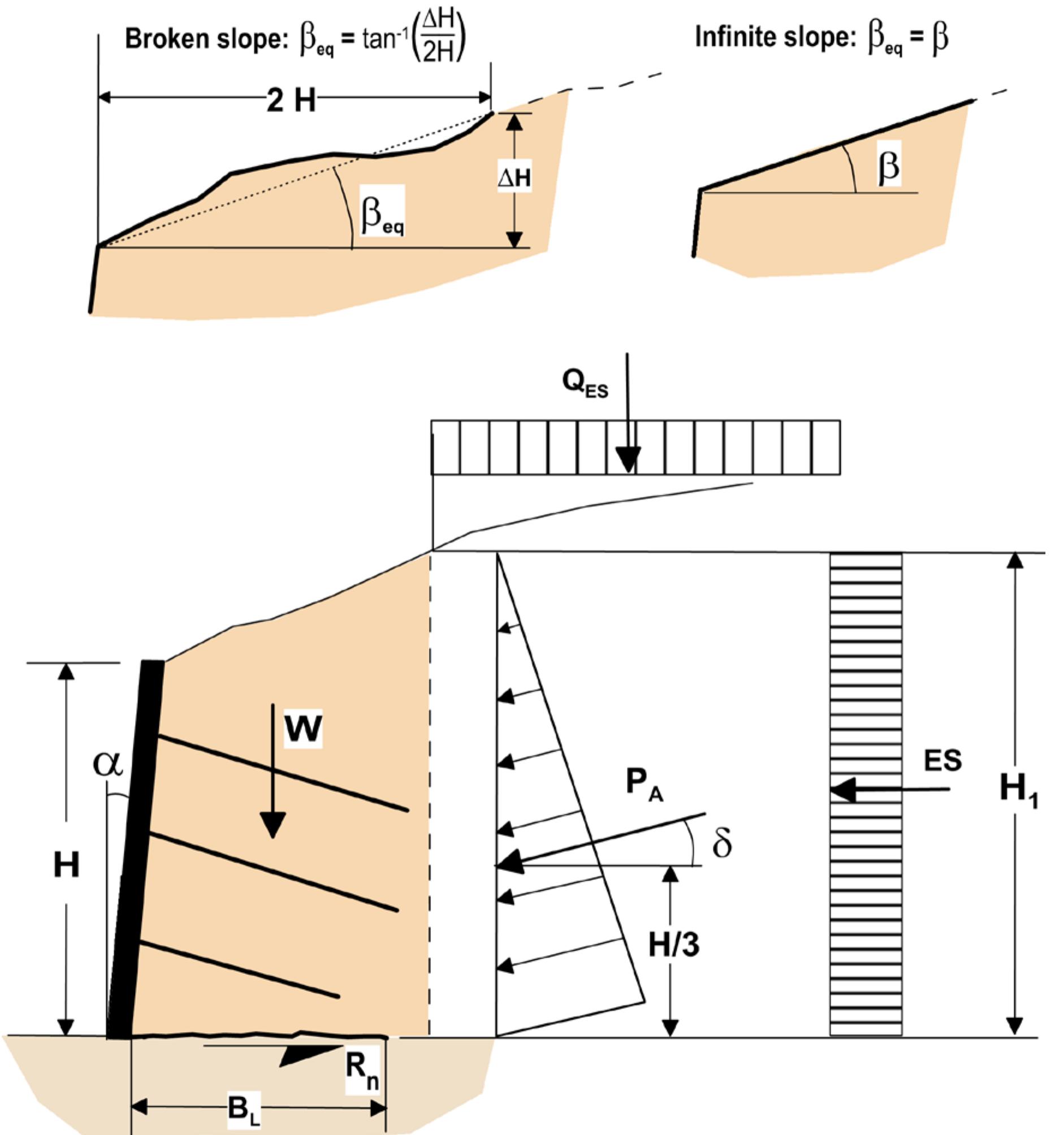 12: illustration. lateral sliding of a soil nail wall.