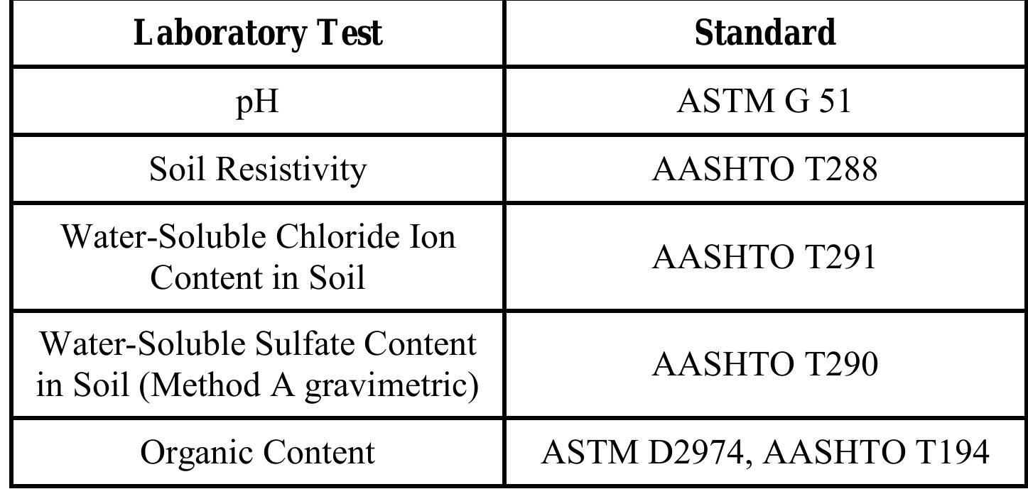 7: laboratory test standards the laboratory tests are