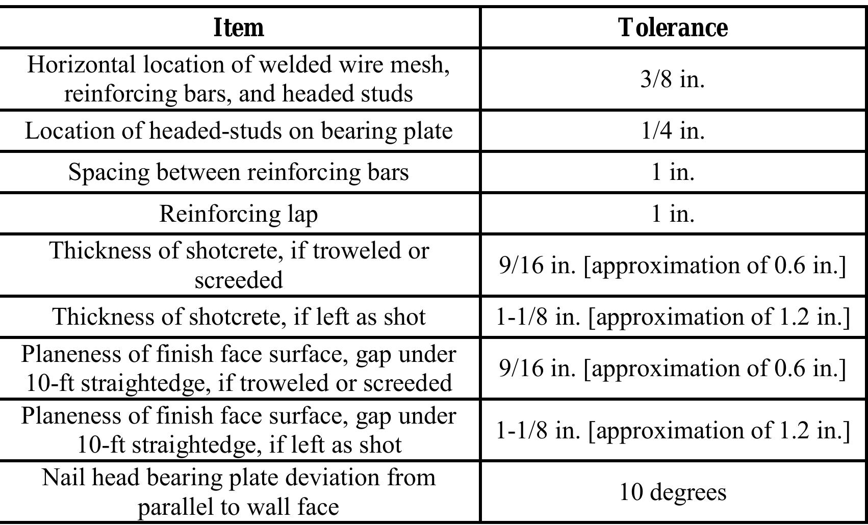 1.13 reinforcing steel table f.1: construction tolerances