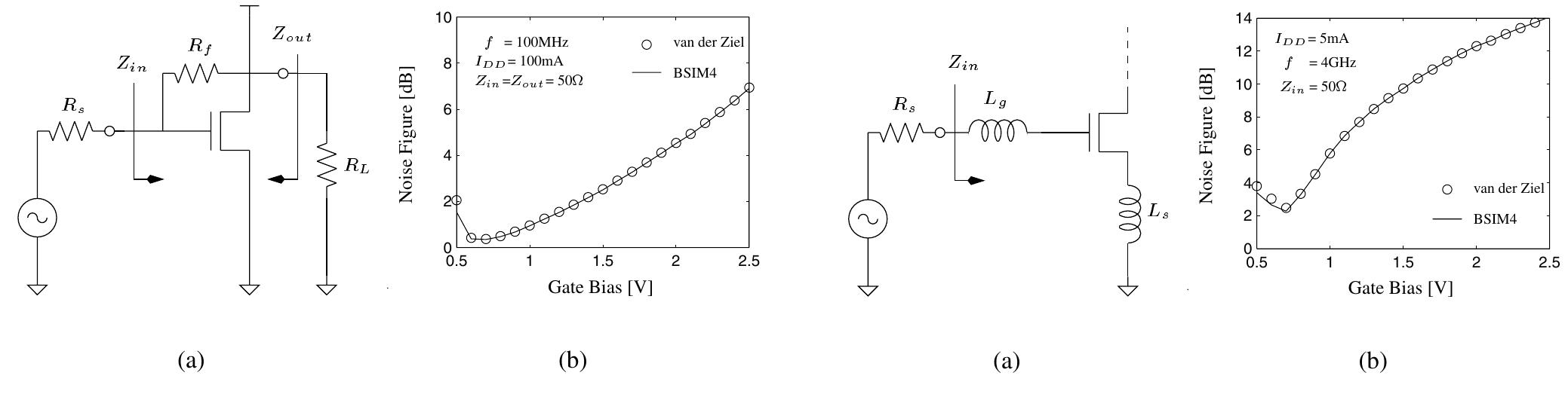 B) fig. 8. inductive degeneration tuned amplifier. (a)