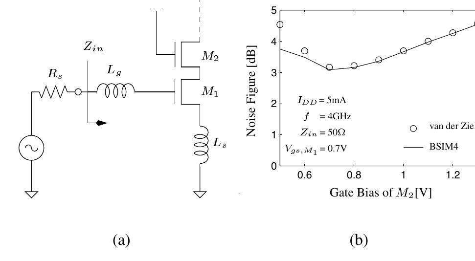 Inductive degeneration tuned amplifier with cascode stage.