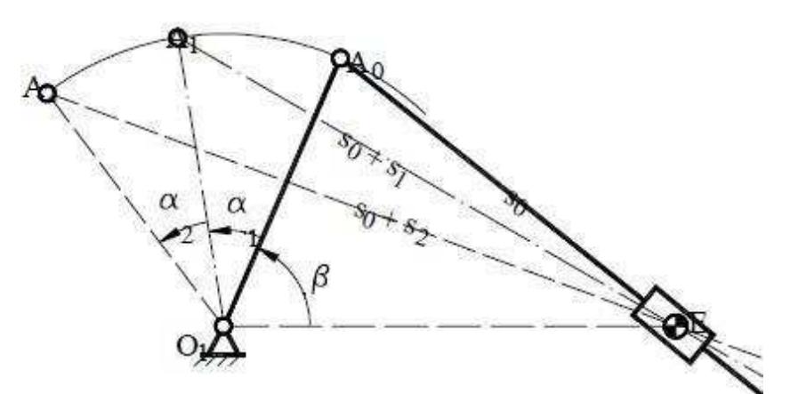1 kinematics diagram of a mechanism with oscillating