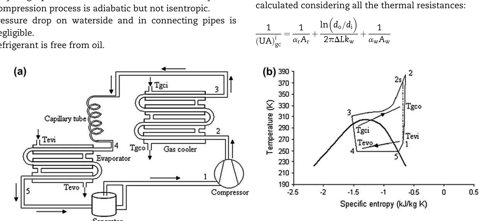 - (a) schematic layout of a transcritical co. system and (b)