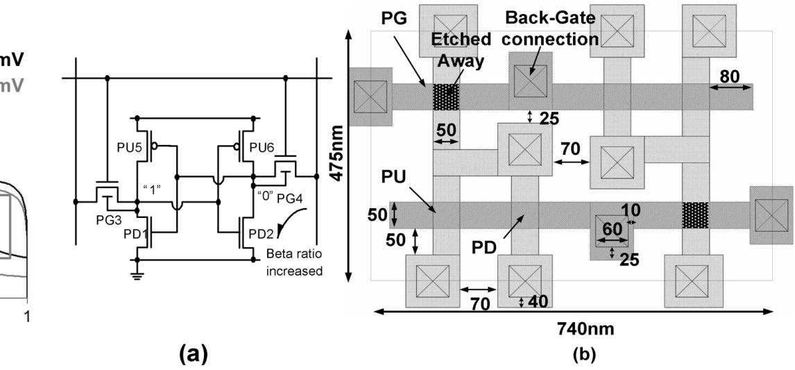 ‘ig. 7. (a) circuit schematic and (b) layout for a 6-t sram