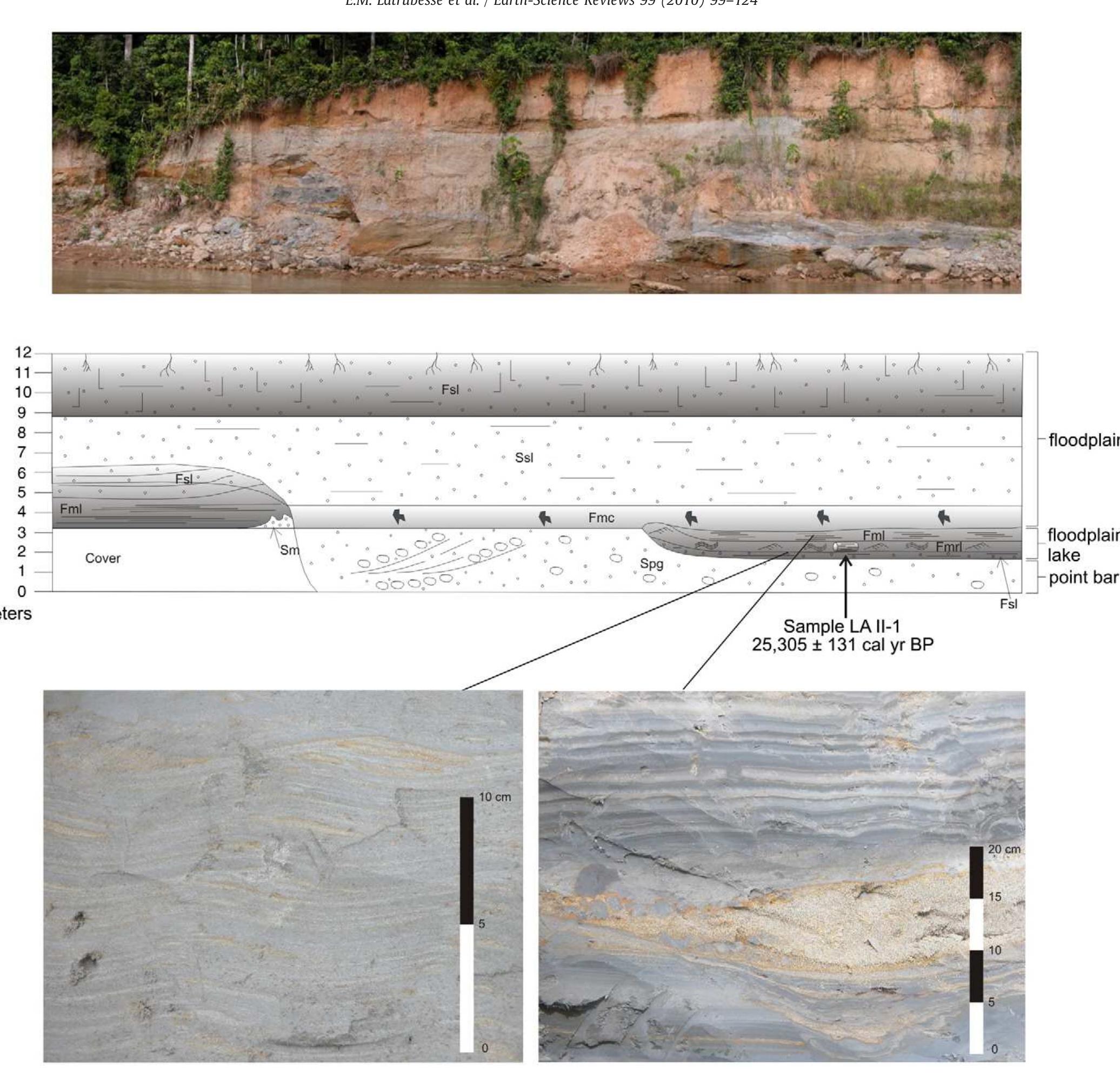 Sediments of the late pleistocene fluvial terrace of the los