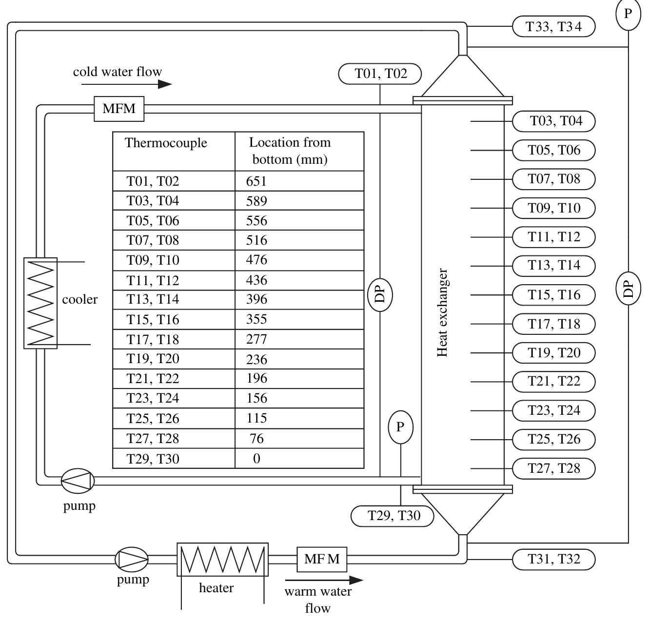 - a schematic diagram of the test facility. the value of the