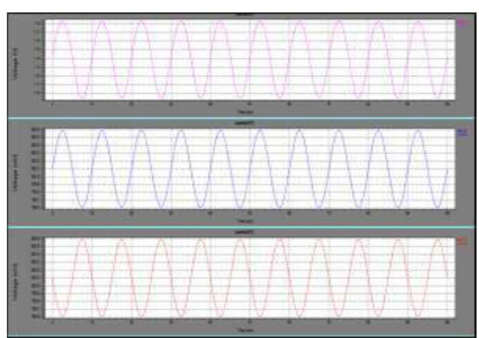 Input and output response of op-amp using scmc with nulling