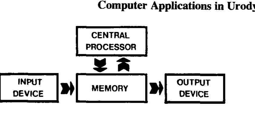Anatomy of a computer. the central processor is the heart of