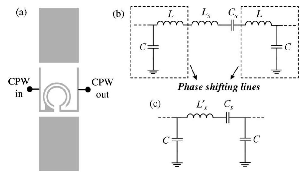 Layout (a), circuit model (b), and simplified circuit model