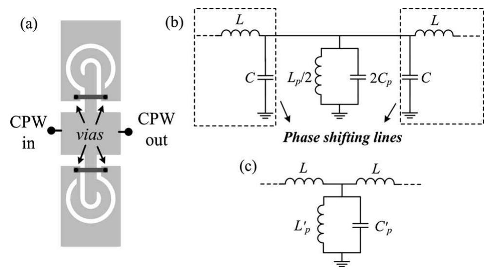 Layout (a), circuit model (b) and simplified circuit model
