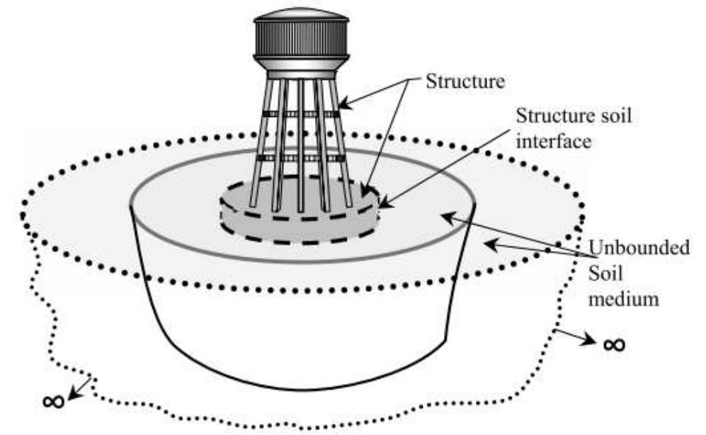 Generalised model for dynamic soil-elevated tank interaction