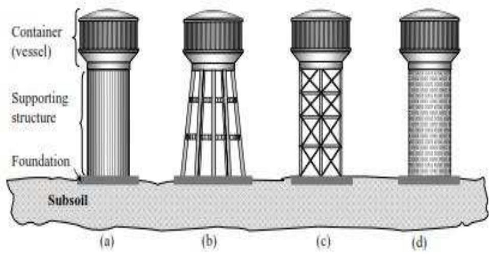 Model mass in the container is divided into two parts,