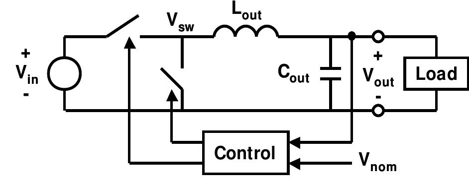 The buck converter (figure 1) is the fundamental building