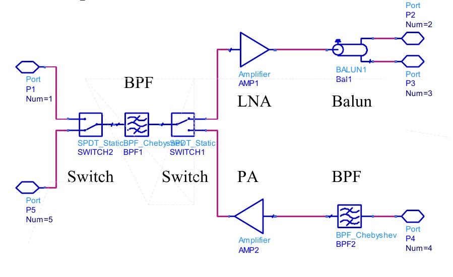 As shown in fig. 1, the block diagram consists of, from left