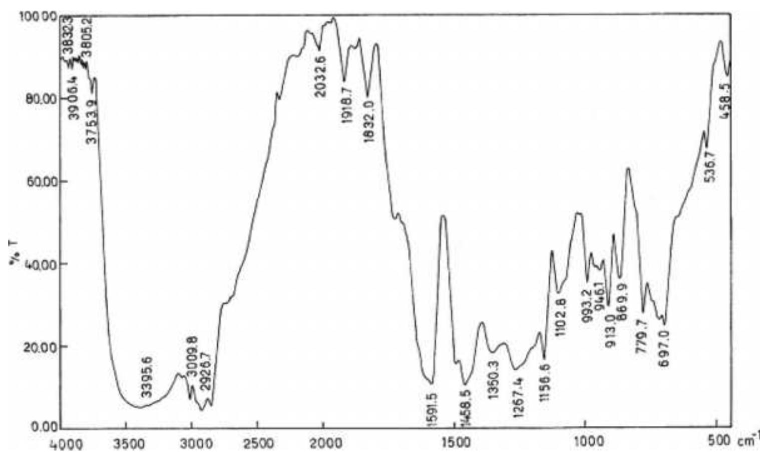 Ftir spectrum of novolac resin cfs.