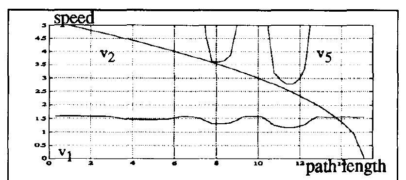 Figure 10 - Mobile robot trajectory planning with dynamic