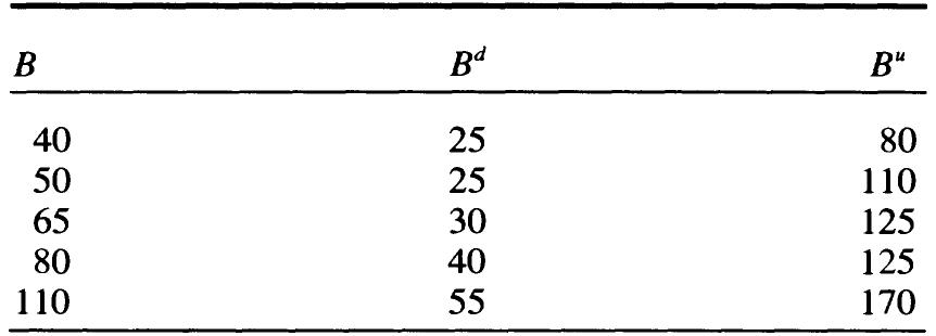 Table 1 - from Statistical Efficiency of Double-Bounded