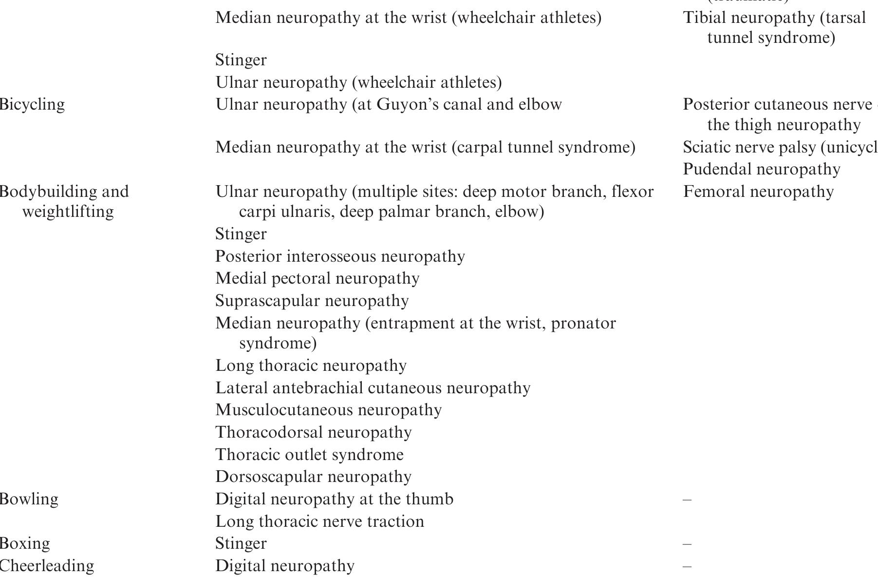 Table 3 - Physical Examination of the Peripheral Nerves and