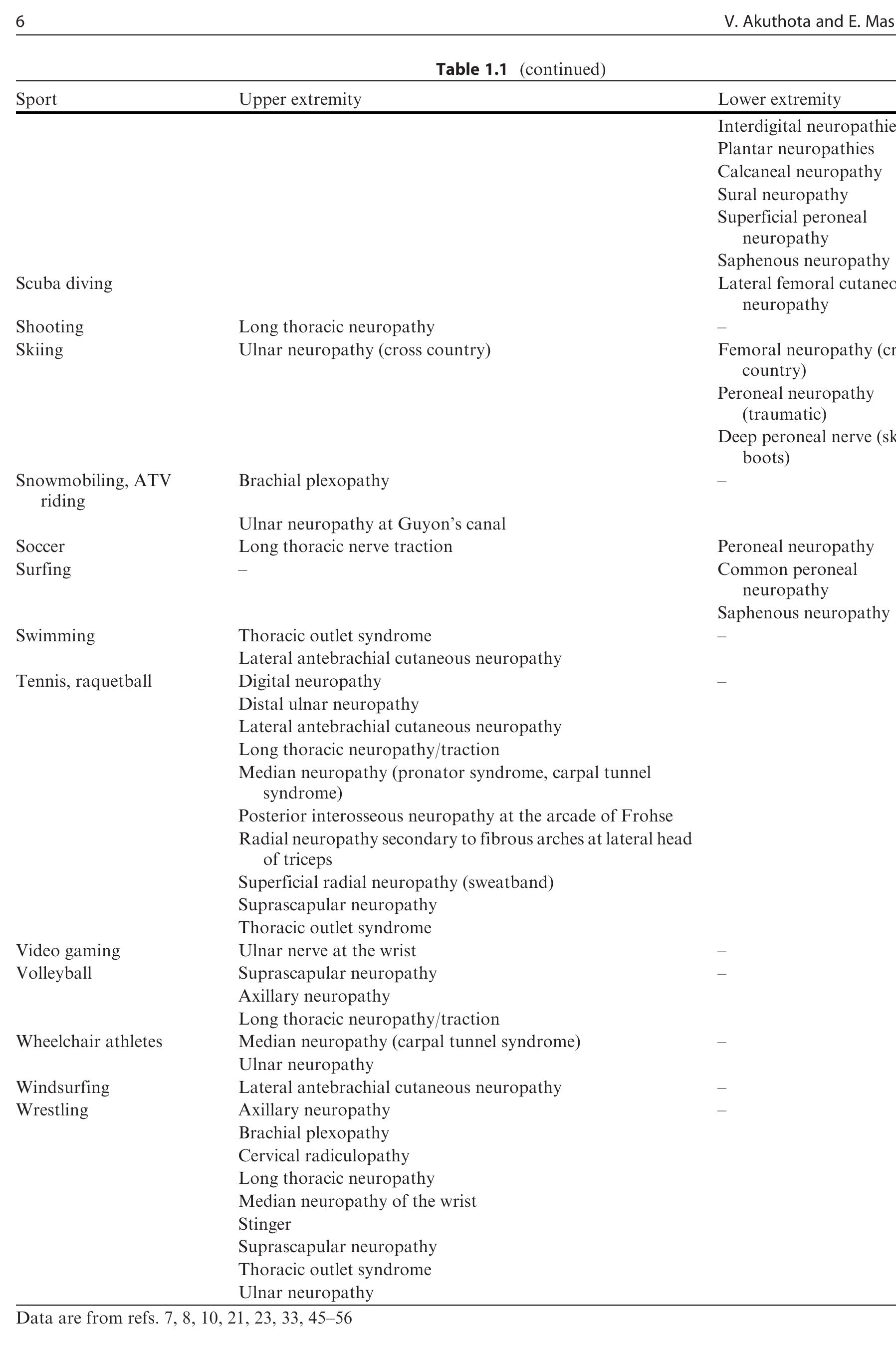 Table 5 - Physical Examination of the Peripheral Nerves and