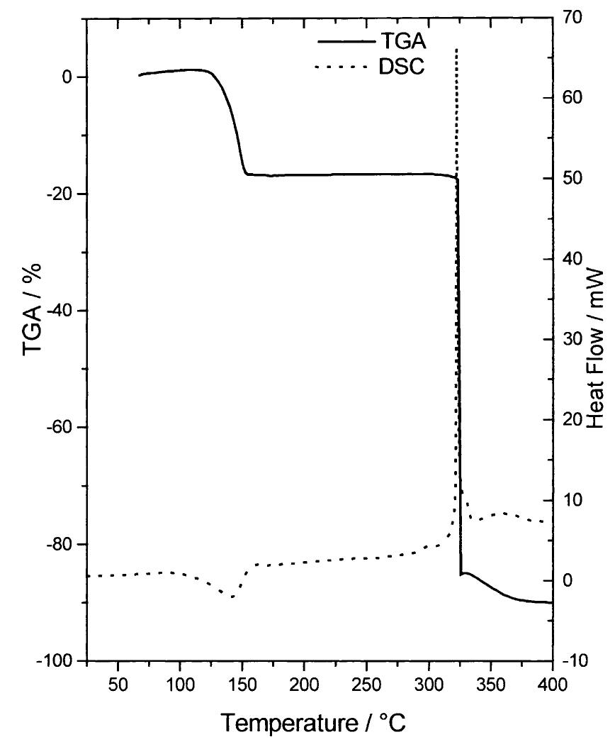 Dsc and atg curves of npna. infrared kbr pellet spectra of