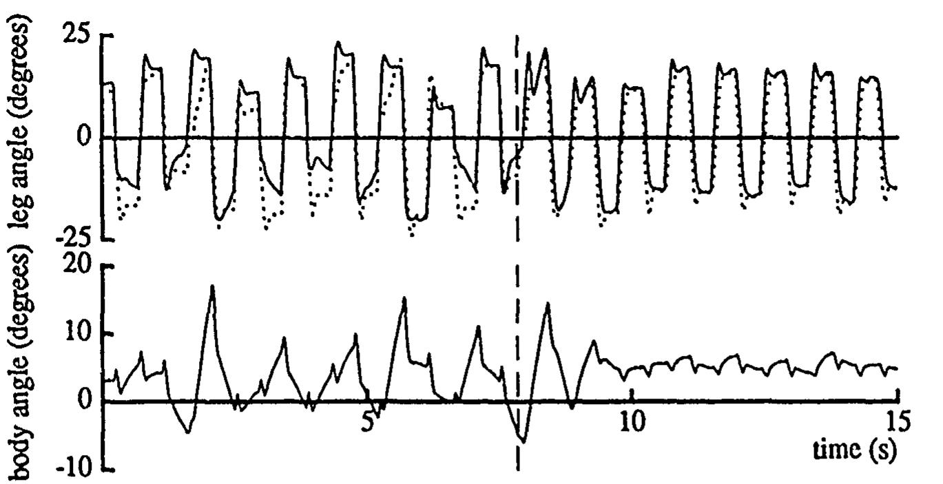 ~11: a control algorithm that kept the leg angles equal and
