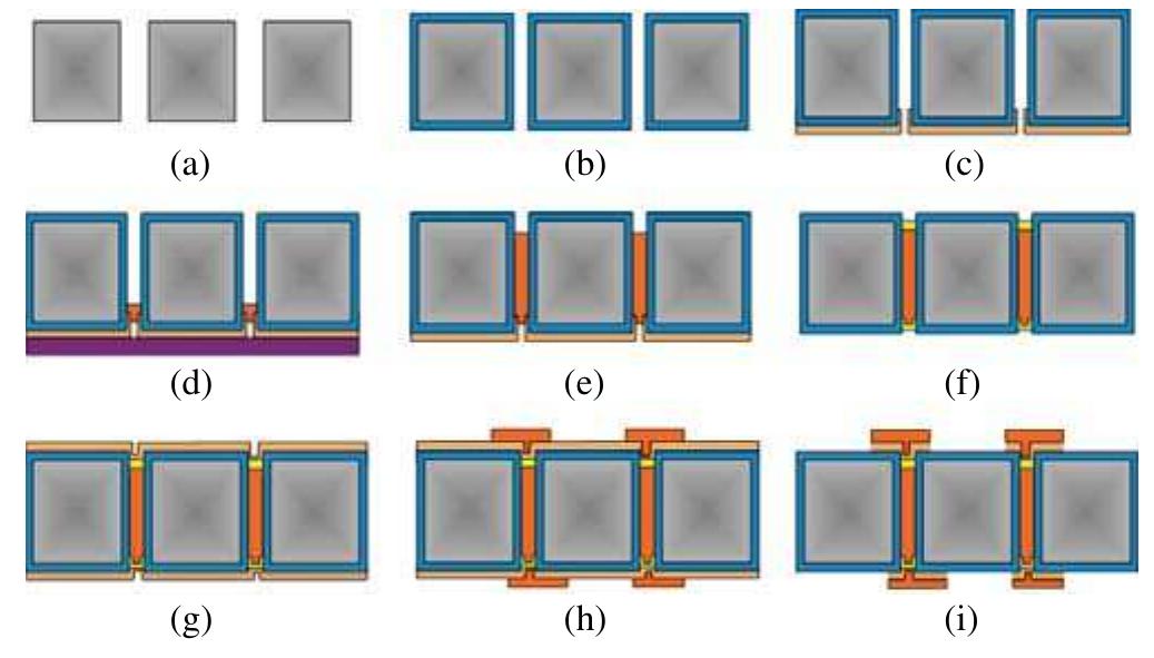 | schematic process flow for the fabrication of high ar tsvs | schematic process flow for the fabrication of high ar tsvs