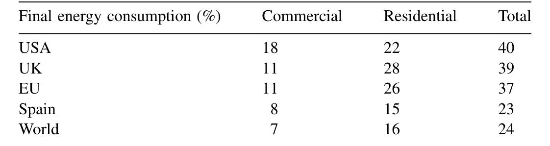 Year 2004. sources: eia, eurostat, and bre. weight of