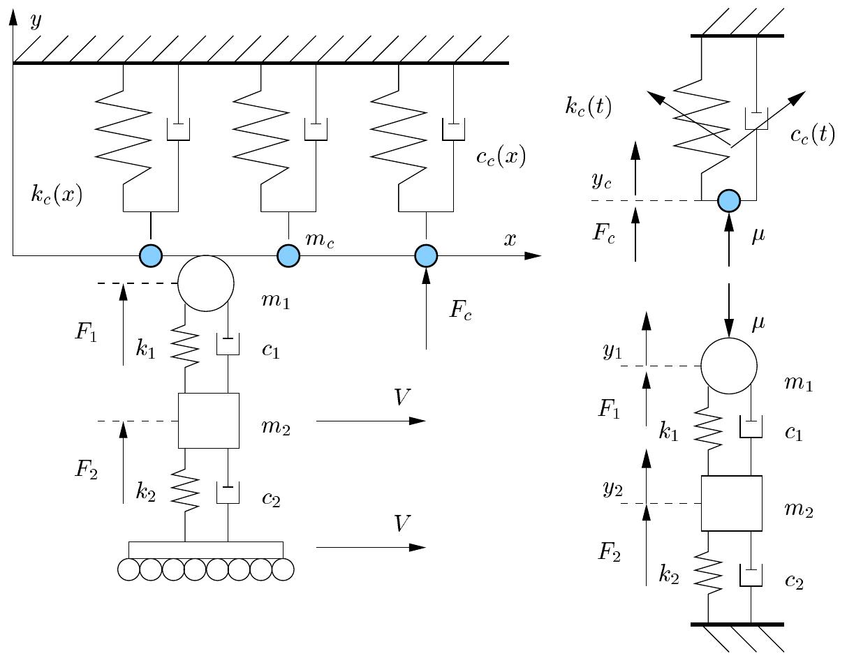 Catenary overhead and pantograph equivalent model once