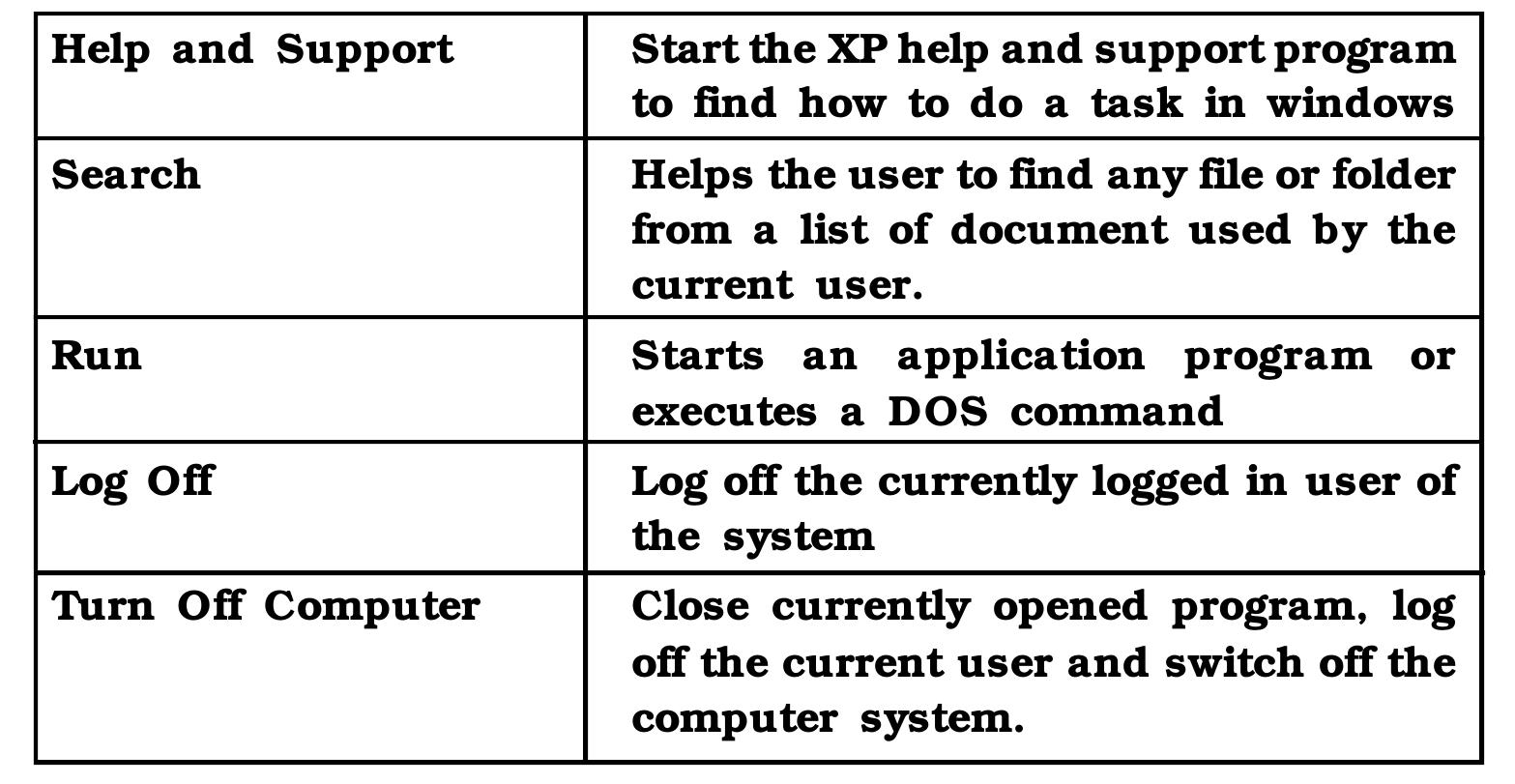 Figure 7 - Basic Concepts of Computer :: 1 1 BASIC CONCEPTS