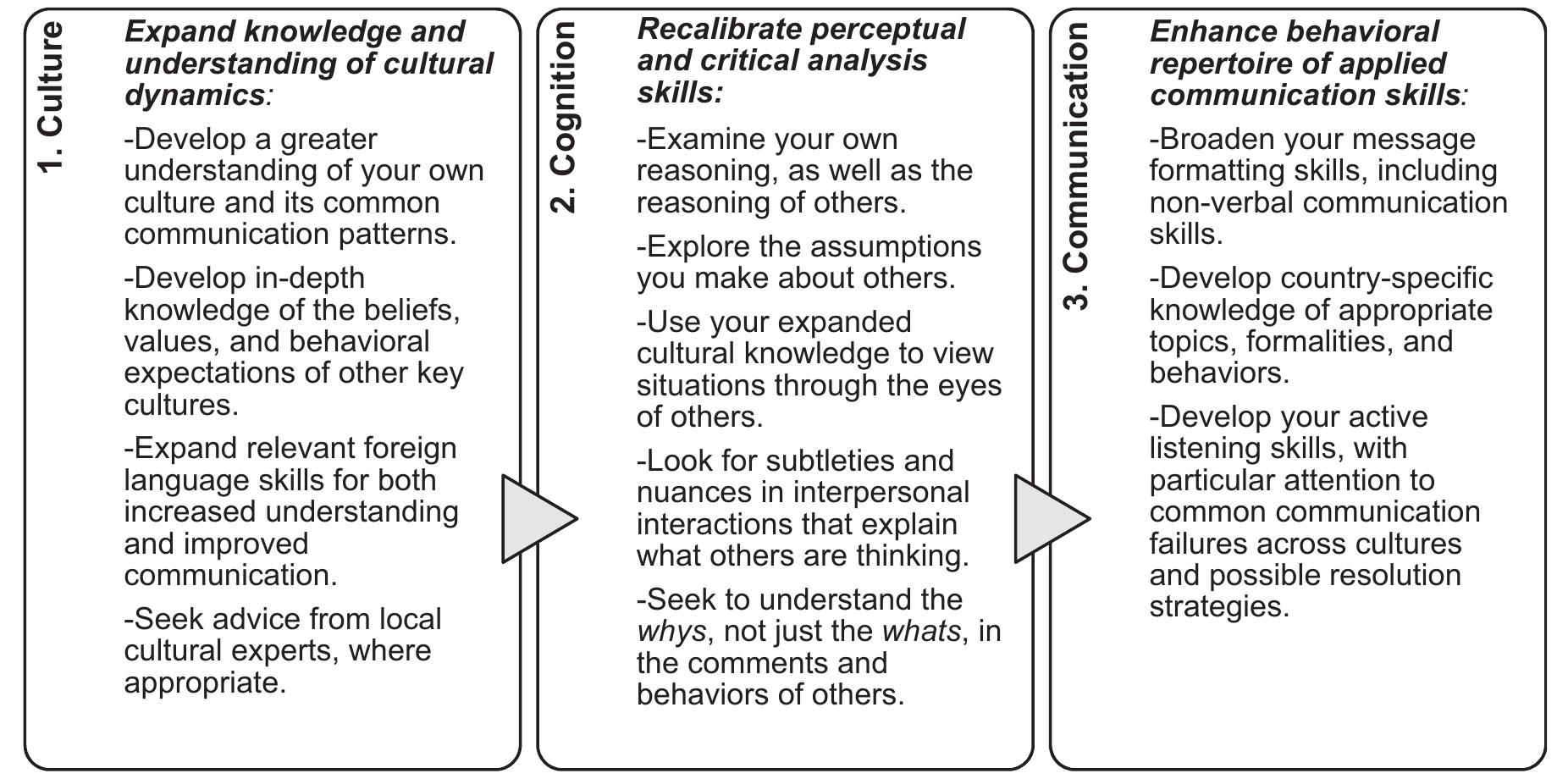 Exhibit 4 strategies for improving multicultural
