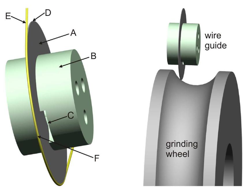 Schematic representation of a wire guide system for wedd.
