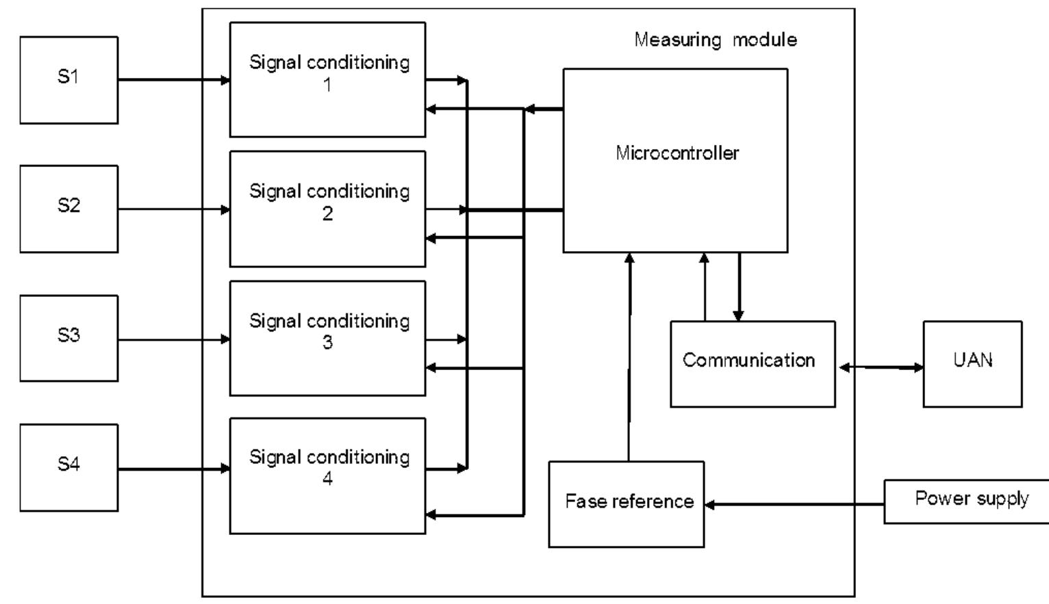 Simplified block diagram of the partial discharge acoustic