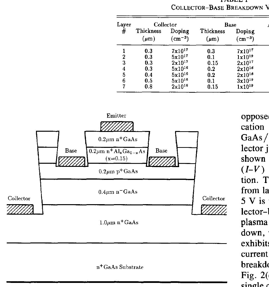 Schematic cross section of a typical hbt. the dimensions are